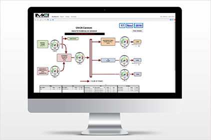 Remote Monitoring and Management Systems | IMCI Technologies